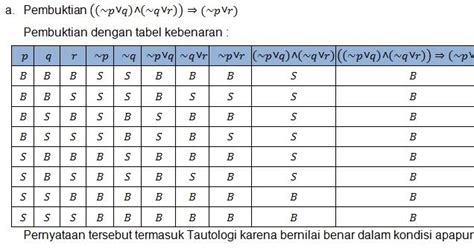 Tabel Kebenaran Logika Matematika Lengkap Dengan Vrogue Hot Sex Picture
