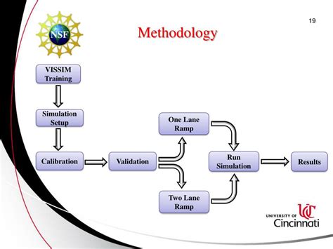 Ppt Project 5 Ramp Metering Control In Freeway System Powerpoint Presentation Id5698572