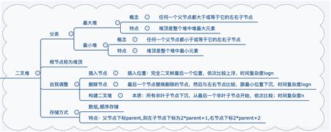 Java实现二叉堆构建、上浮、下沉堆排序算法java 上浮下沉 Csdn博客