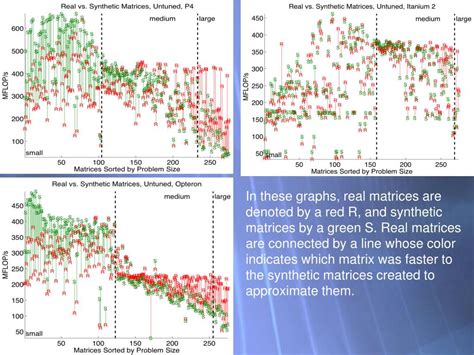 Ppt Benchmarking Sparse Matrix Vector Multiply In 5 Minutes
