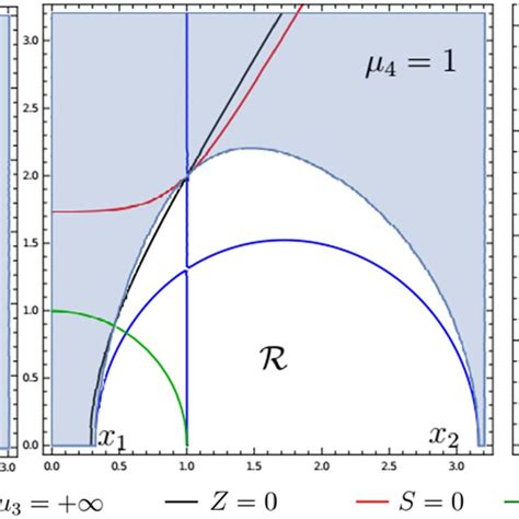 curves and their intersections the values of download scientific