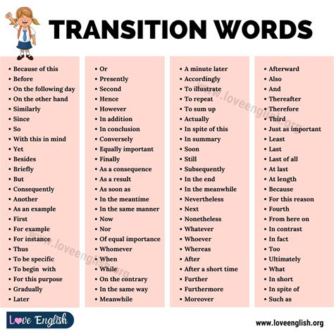 Transition Words And Phrases Explained Listed Infogra Vrogue Co