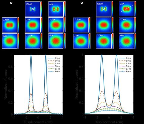 A Simulation Of Four Fiber Transvaginal Probe Output Fluence In