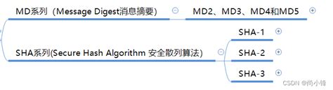 【android签名机制详解】一：密码学入门安卓公钥 Dsa Rsa Csdn博客