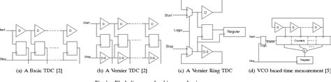 Figure 1 From Multiphase Technique To Speed Up Delay Measurement Via Sub Sampling Semantic Scholar