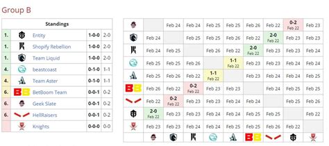 Lima Major 2023 En Vivo Ver Partidas Equipos Y Resultados En Directo