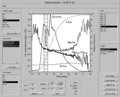 Figure 1 From Evaluation Of Automated Flow‐through Time‐resolved