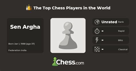Sen Argha Top Chess Players