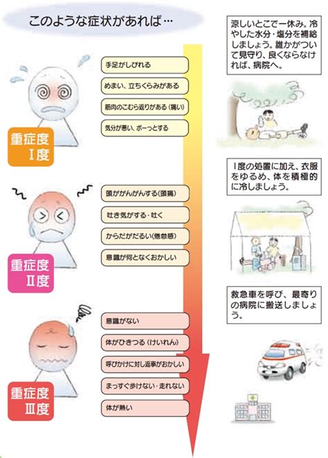 熱中症 三島市医師会