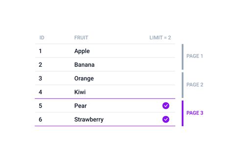 Abstracting Api Pagination Across Third Party Apis