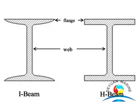 Difference Between H Beam And I Beam China Deyuan Marine