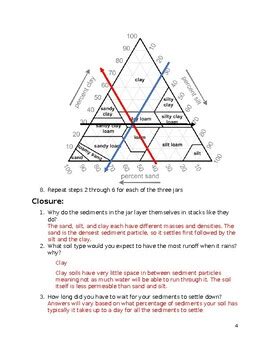 Types Of Soil Lab With Soil Triangles By Stemper Fi TPT