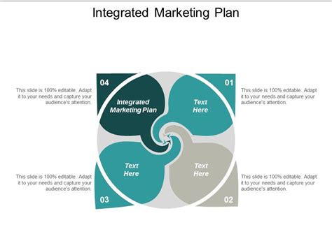 Integrated Marketing Plan Ppt Powerpoint Presentation Layouts Grid Cpb