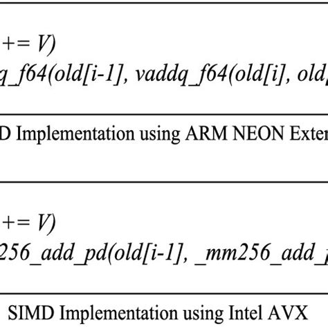 Two Intrinsic Implementations Using Simd Extension Download Scientific Diagram