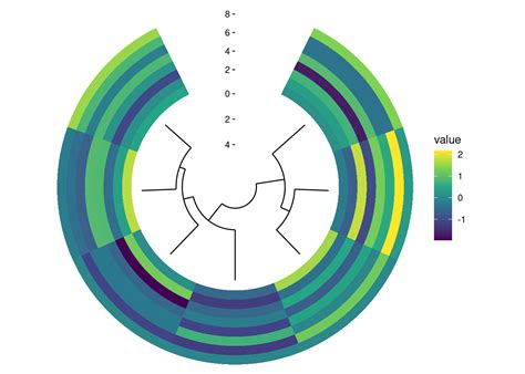 9 Circle Layout Ggalign Bridging The Grammar Of Graphics And Complex Layout