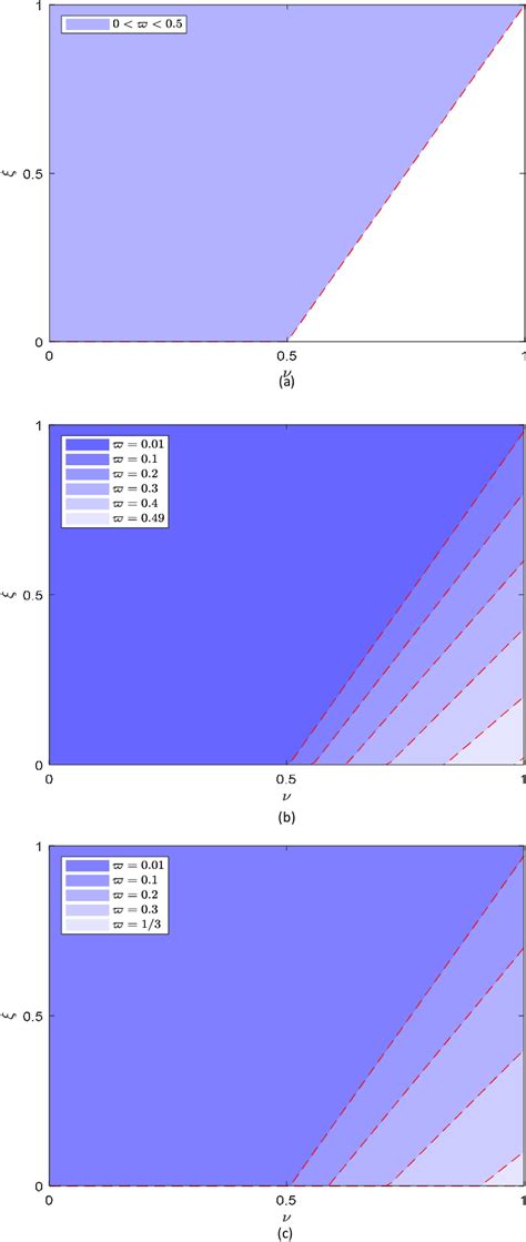 Figure 1 From Nonparametric Inference Of Jump Autocorrelation Semantic Scholar