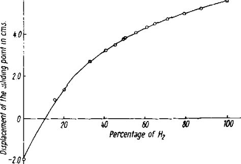 Figure 2 From The Variation Of The Thermal Diffusion Ratio Kt And The