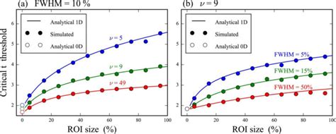 Inverse Function Word Problems Worksheet — Db