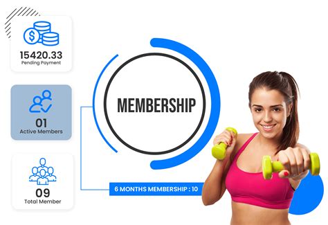 Membership Management Software For Gym Studios EzeGym