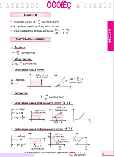 Βοήθημα Χημείας Α΄ Λυκείου Λύσεις Ασκήσεων And Απαντήσεις 2024