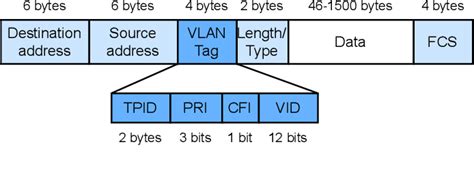 Figure From Timing Analysis Of Tsn Enabled Opc Ua Pubsub Semantic