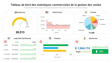 Marking Heavy Maximize Exemple Tableau Statistique Go Shopping God