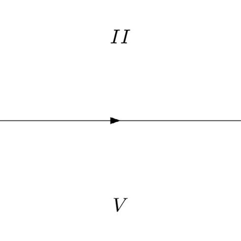 Jump Contours Σsin For The Rh Problem For Φsin Download Scientific