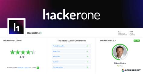 hackerone culture comparably