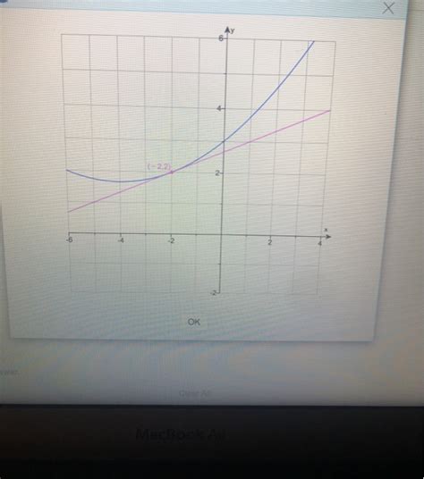 Solved Estimate The Slope Of The Tangent Line To The Curve