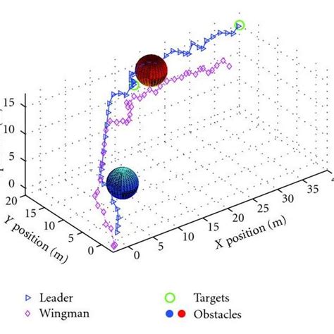 Decentralized Uav Formation Flight Control Download Scientific Diagram