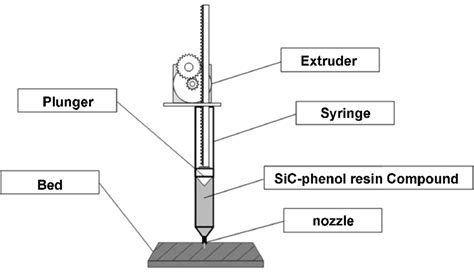3d Printer Fdm Data Based On