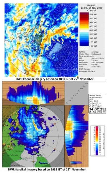 Very Severe Cyclonic Storm “nivar” Status 1900 Hrs