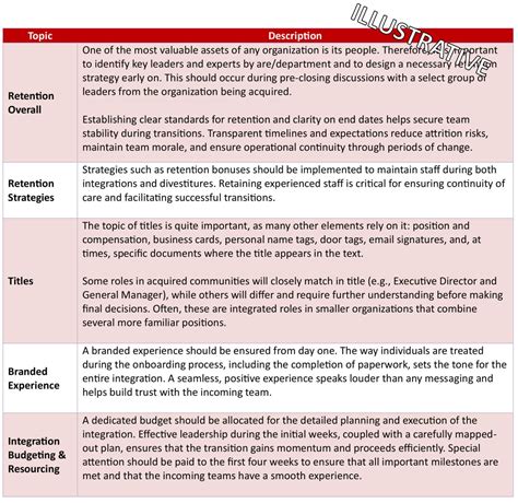 Manda Playbook Merger Playbook Expert Tips Real Life Samples