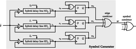 Design And Implementation Of An Fpga Based Datatiming Formatter