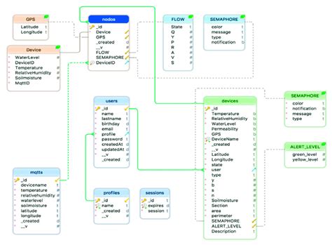 Database Structure Download Scientific Diagram
