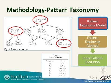 Effective Pattern Discovery For Text Mining Presenter Chuang