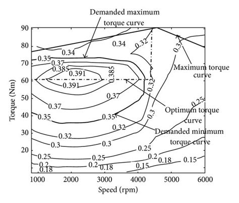 Efficiency Map Of The Ice Operating Download Scientific Diagram