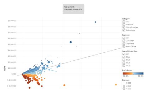 Workbook Assignment Customer Scatter Plot 352019