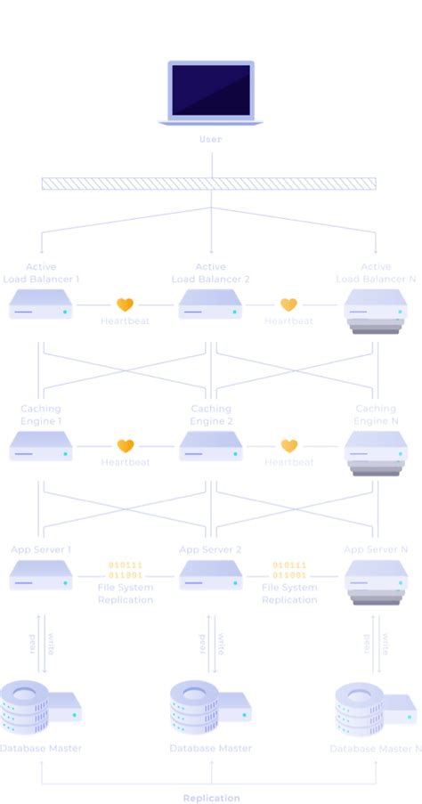 Free Trial Pressidium® Managed Wordpress Hosting