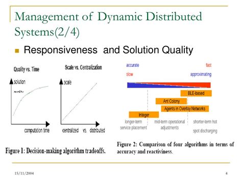 Ppt Algorithms For Self Organization And Adaptive Service Placement In Dynamic Distributed