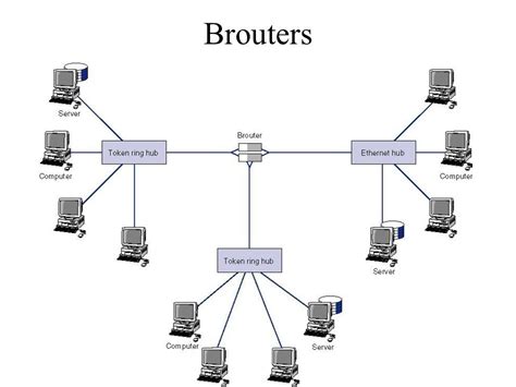 Network Brouter