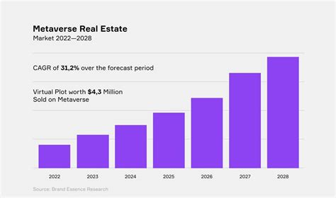 Metaverse Real Estate Development A Virtual Land Tour