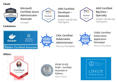 Passing Kubernetes Certification Exam Cka Ckad Medium