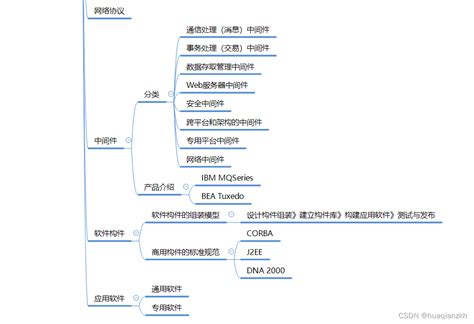 计算机系统基础知识＞计算机软件 Csdn博客