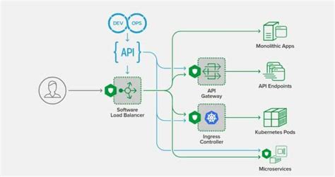 Nginx Waf Full Review And Best 2025 Alternatives Paid And Free