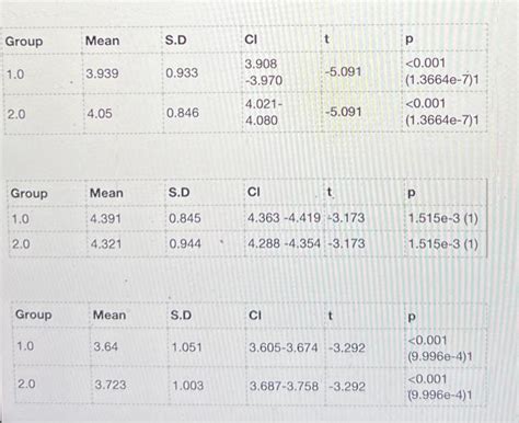 Solved Do A Complete Summary Essay Conclusion And Data Solved Do A Complete Summary Essay Conclusion And Data