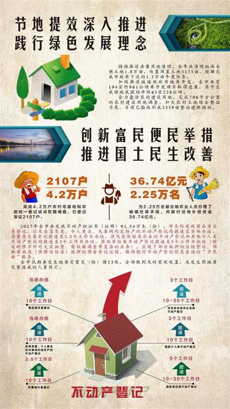 2017年，南京國土交出這樣一份成績單！ 每日頭條