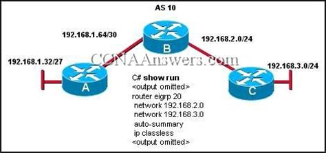 Ccna Chapter V Answers Cisco Exams Answers It News