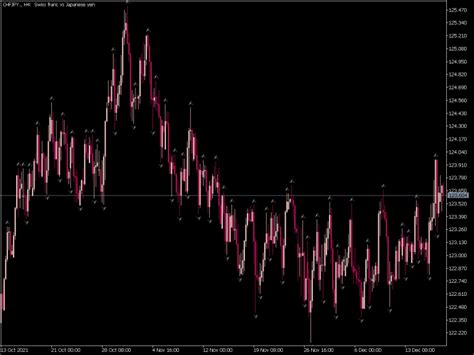 Fractals Indicator MQL5 Top MT5 Indicators Mq5 Or Ex5 Best