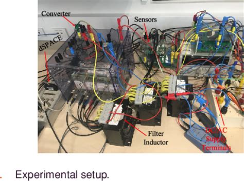 Figure 8 From Modified Modulated Model Predictive Control Strategy For A Grid Connected